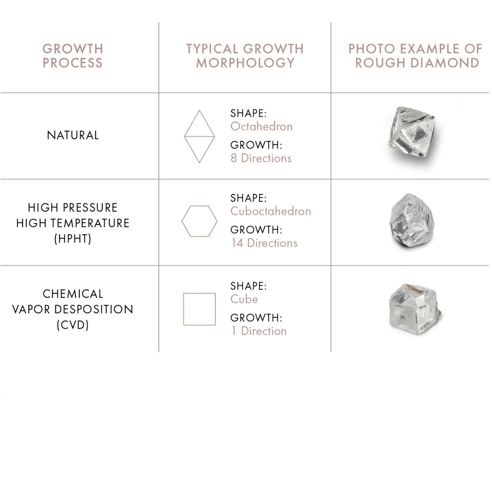 Lab-Grown Diamonds Brilliance | OSHA Jewels